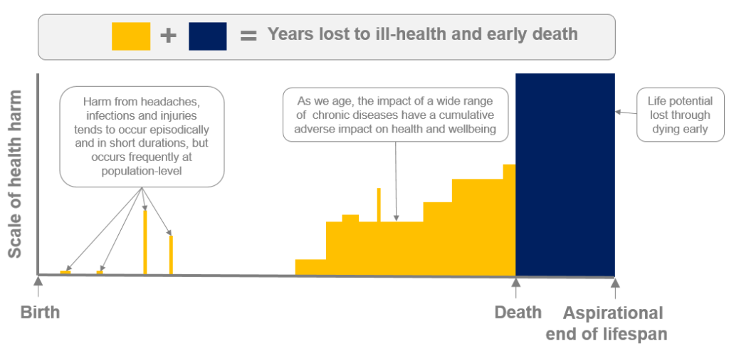 Grant’s Blog: Years of healthy life lost in Scotland’s communities
